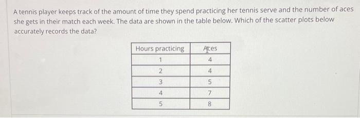 Solved A tennis player keeps track of the amount of time | Chegg.com