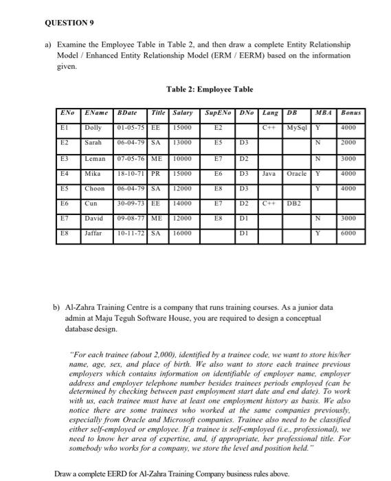 Solved QUESTION 9 a) Examine the Employee Table in Table 2, | Chegg.com