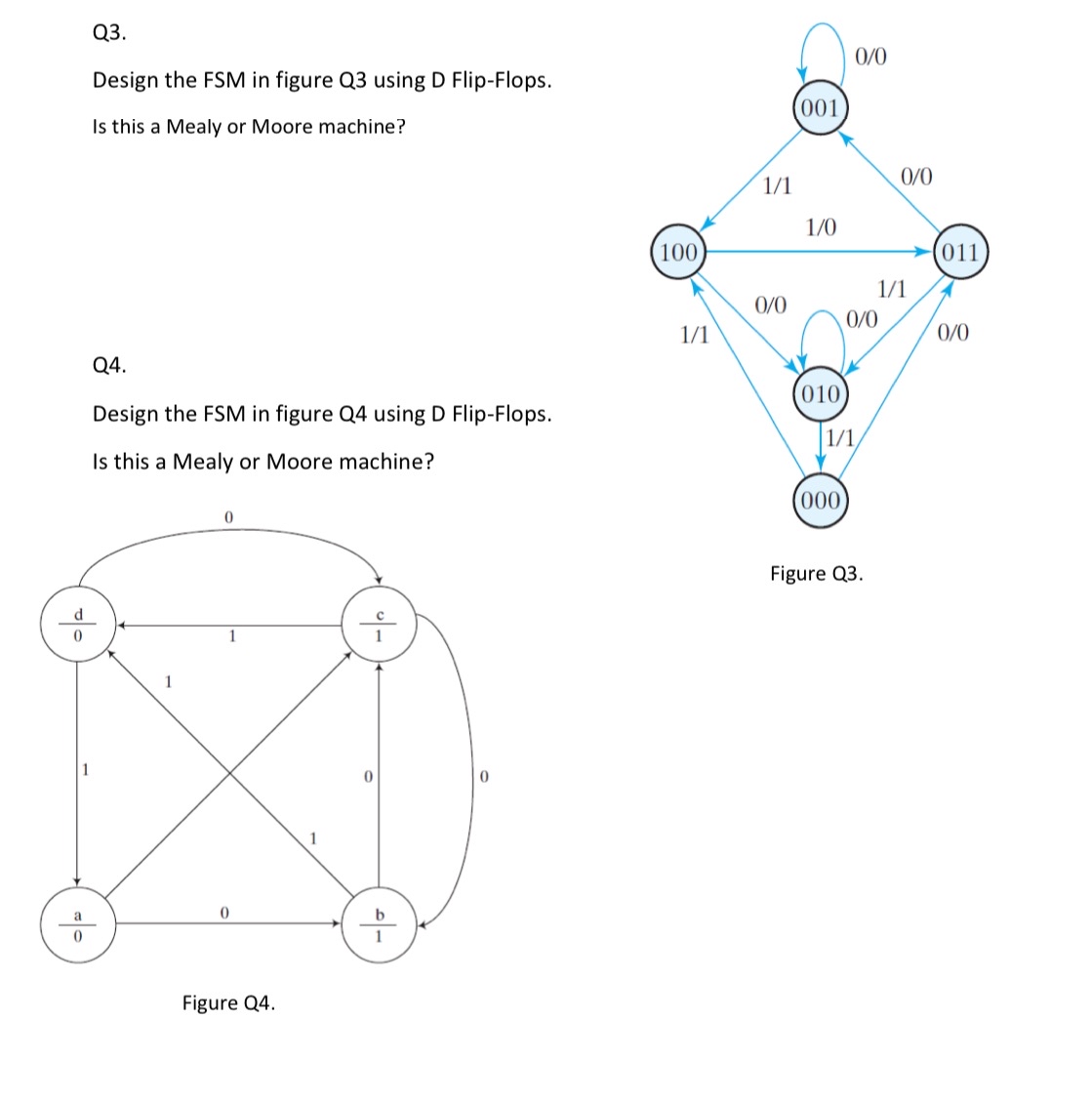 Solved Q3.Design the FSM in figure Q3 ﻿using D Flip-Flops.Is | Chegg.com