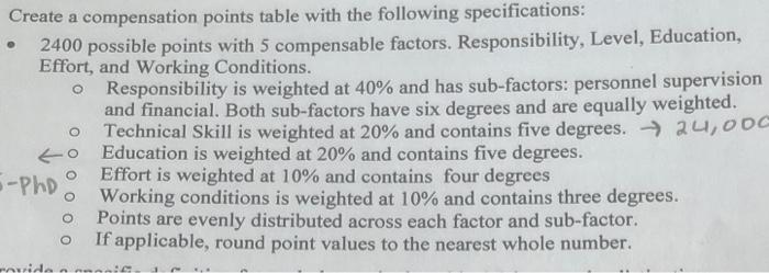 Solved Create a compensation points table with the following | Chegg.com