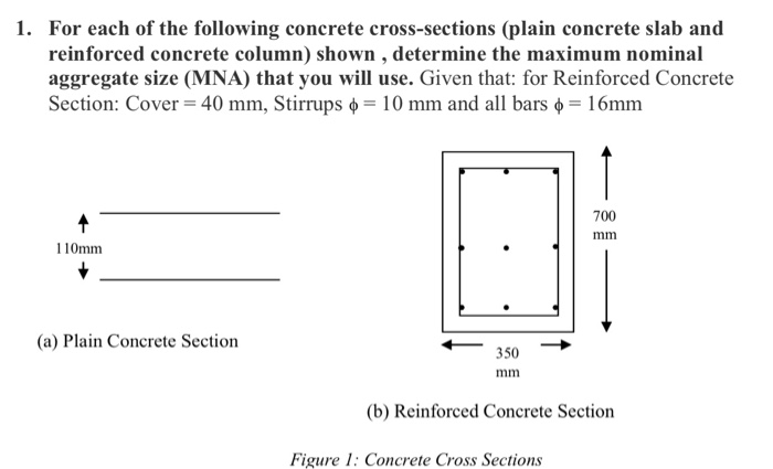 Solved 1. For each of the following concrete cross-sections | Chegg.com