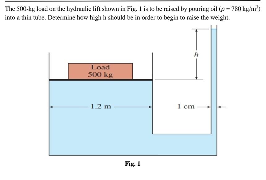 Solved The 500−kg load on the hydraulic lift shown in Fig. 1 | Chegg.com