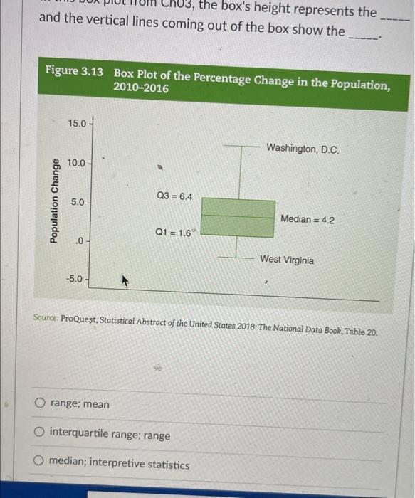 Solved Which measures of variability can be used for the | Chegg.com