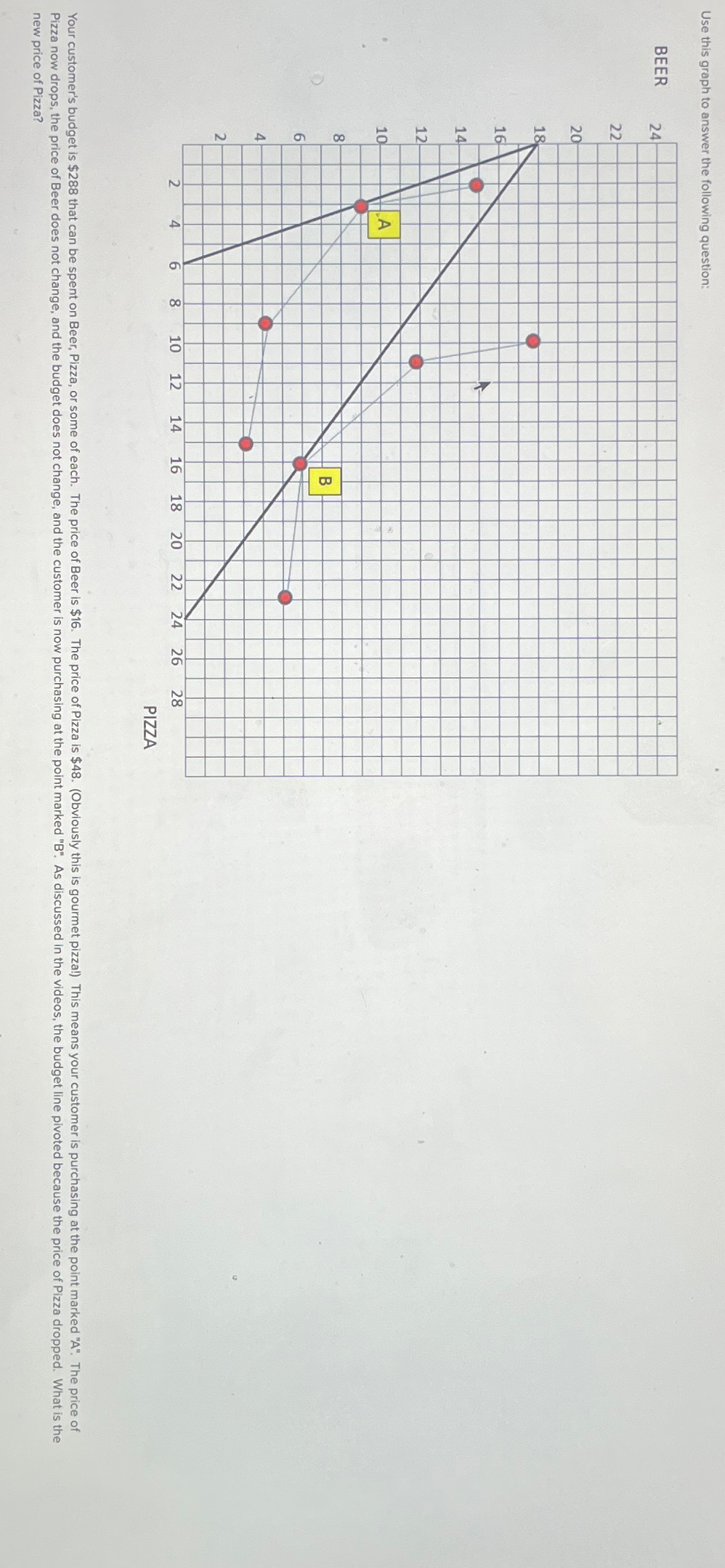 Solved Use this graph to answer the following | Chegg.com