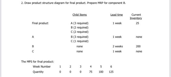 Solved 2. Draw product structure diagram for final product. | Chegg.com