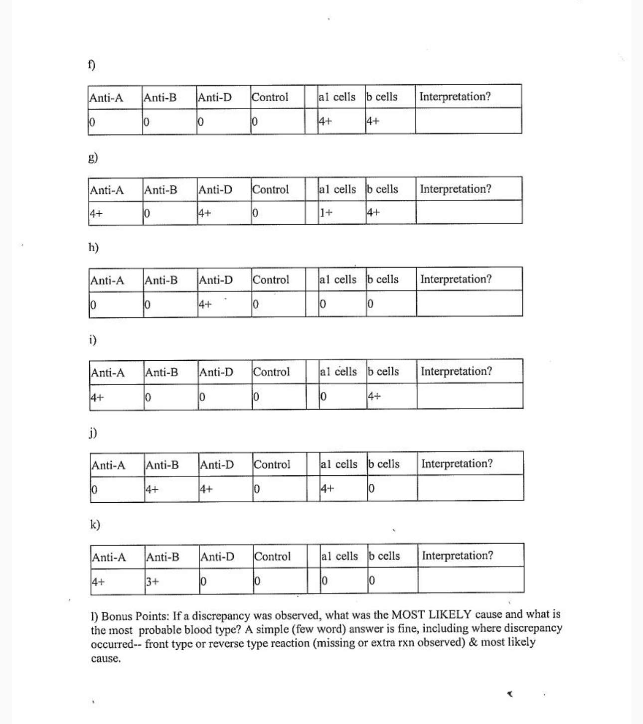 Solved f)\table[[Anti-A,Anti-B,Anti-D,Control,al cells,b | Chegg.com