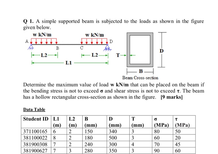 Solved Q 4. Use Macaulay's method to determine the slope and | Chegg.com