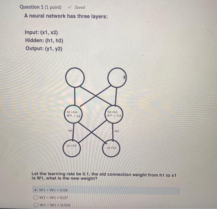 Solved A neural network has three layers: Input: (x1,x2) | Chegg.com