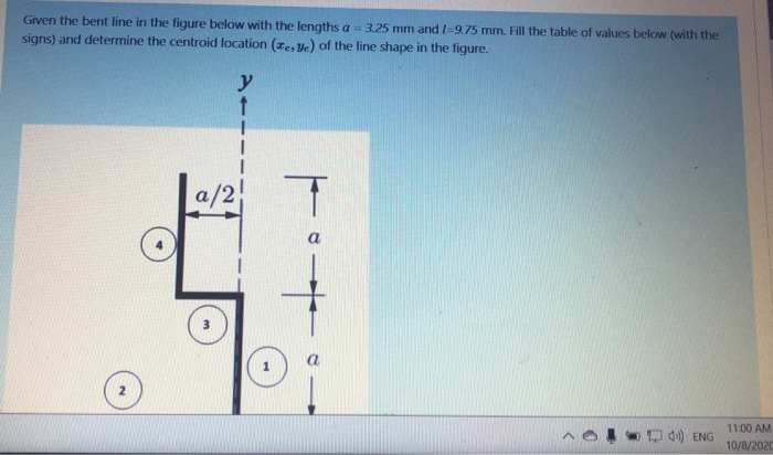 Solved Given the bent line in the figure below with the | Chegg.com