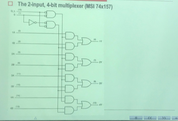 Solved The 2-input, 4-bit multiplexer (MSI 74x157) էիք | Chegg.com