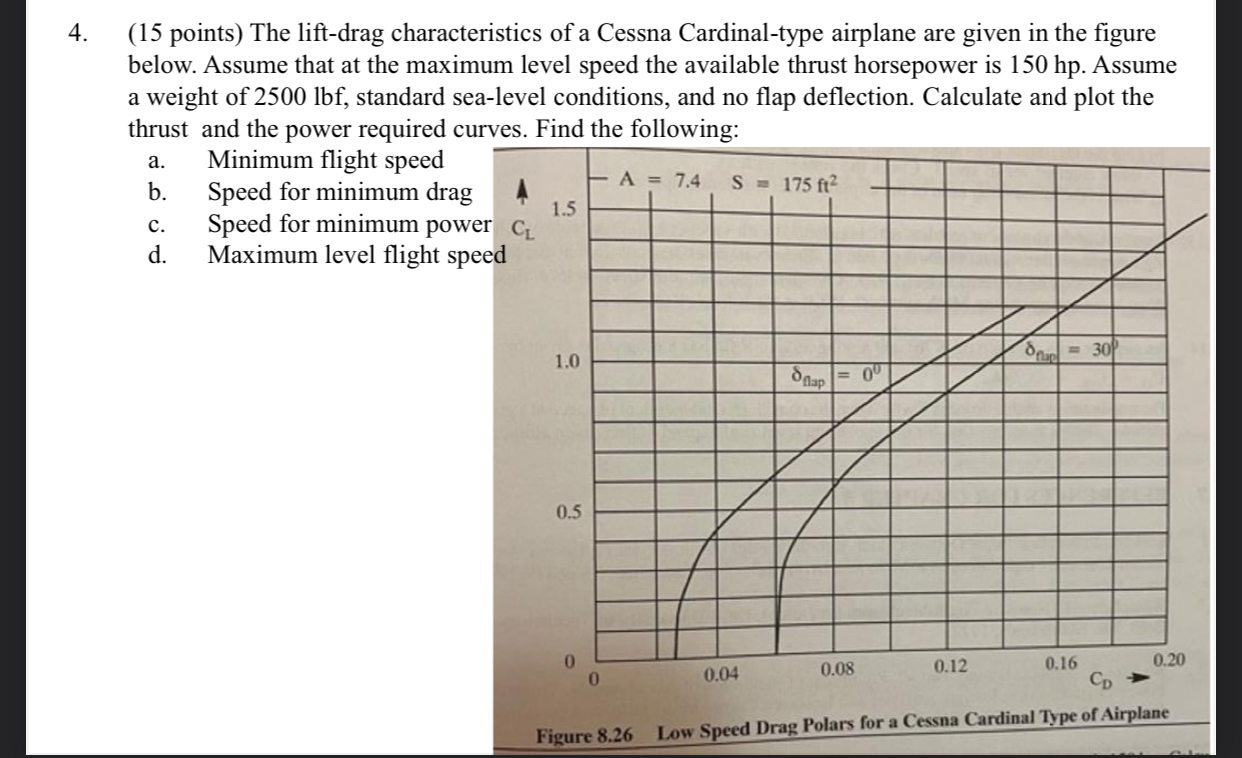 Solved (15 ﻿points) ﻿The lift-drag characteristics of a | Chegg.com