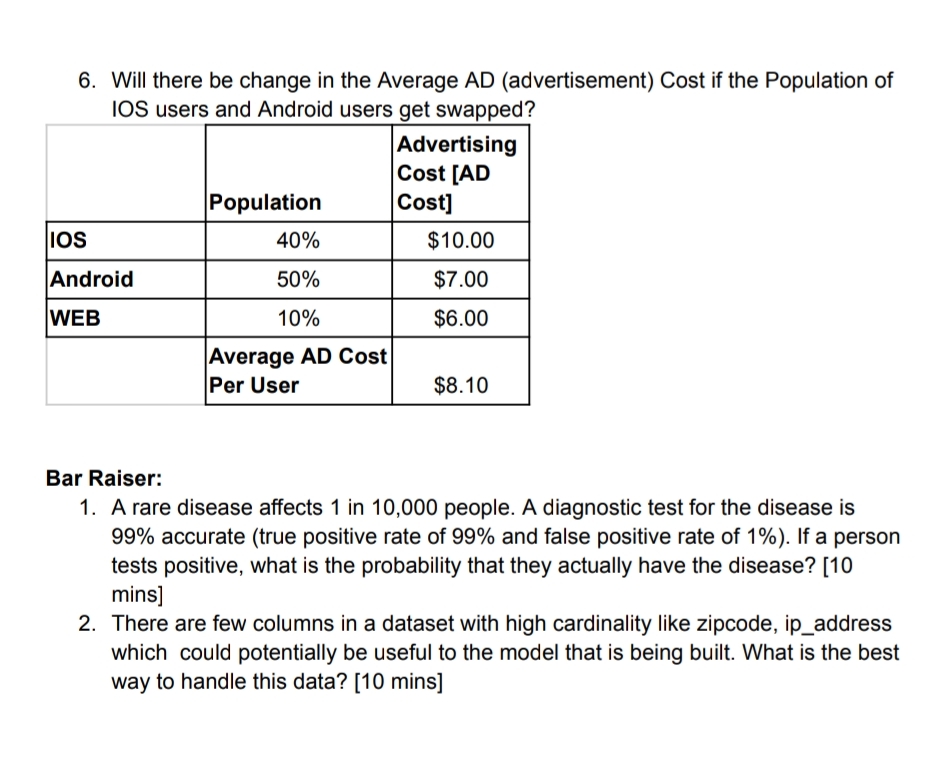 Solved Will there be change in the Average AD | Chegg.com