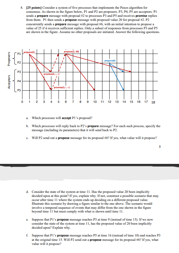 Solved PLease respond a through f [25 ﻿points] ﻿Consider a | Chegg.com