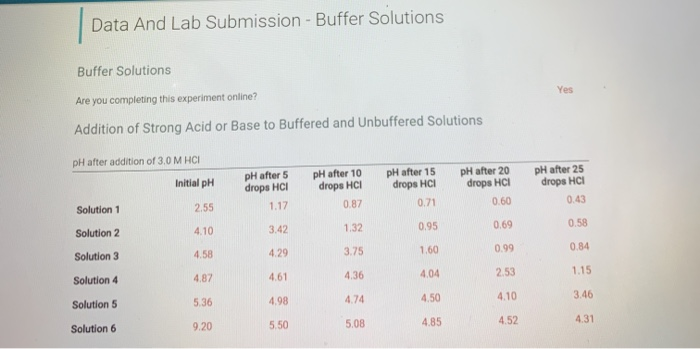 Data And Lab Submission - Buffer Solutions Buffer | Chegg.com