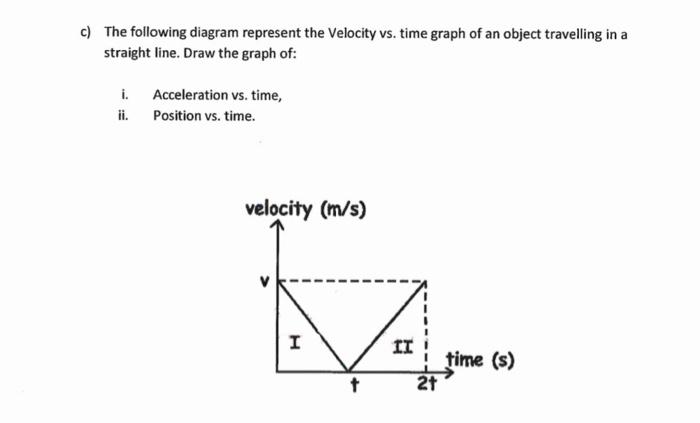 Solved c) The following diagram represent the Velocity vs. | Chegg.com