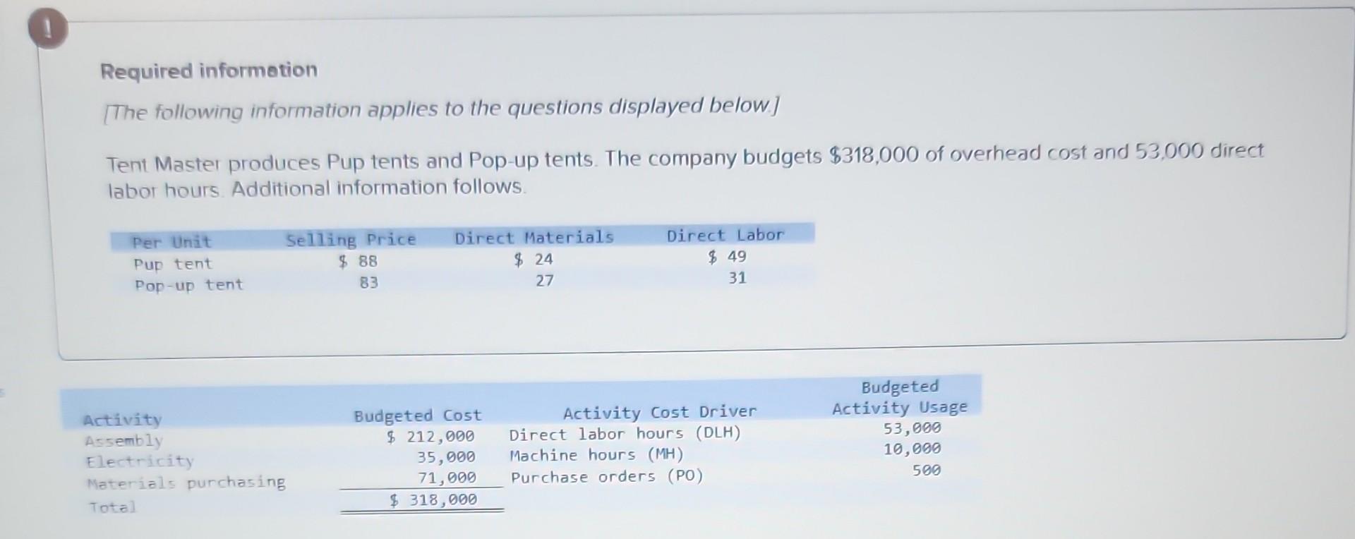 Solved Required informetion [The following information | Chegg.com