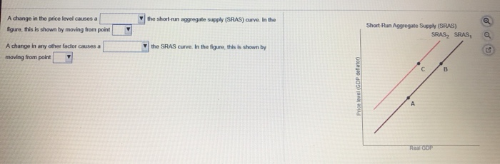 Solved the short run aggregate supply (SRAS) curve. In the A | Chegg.com
