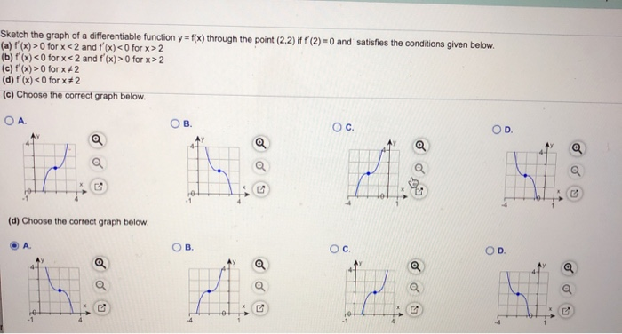 Solved Sketch the graph of a differentiable function y=f(x) | Chegg.com