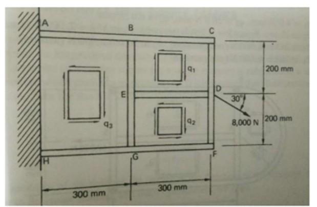Solved Calculate the shear flows in the web panels and | Chegg.com
