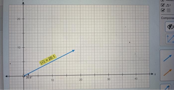 Solved 1. Find the components of the first vector, label the | Chegg.com
