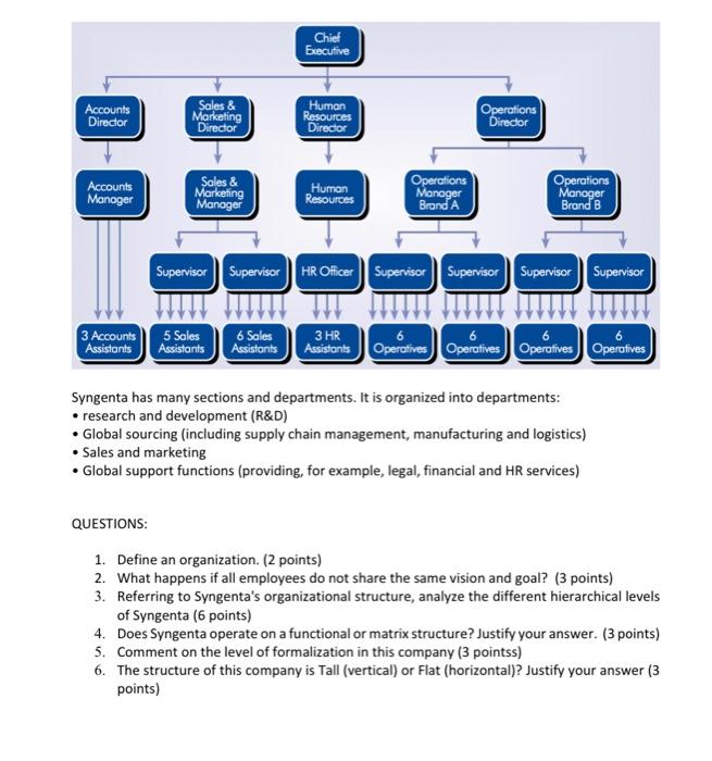 Solved Syngenta has many sections and departments. It is | Chegg.com