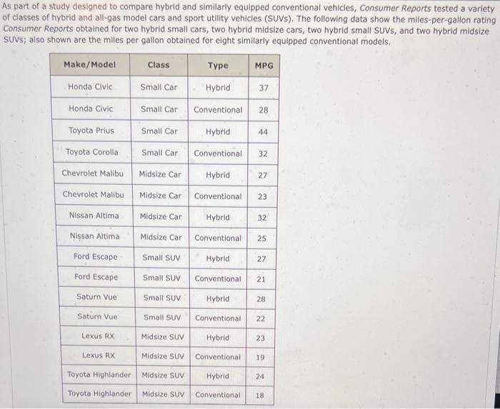 Solved As part of a study designed to compare hybrid and | Chegg.com