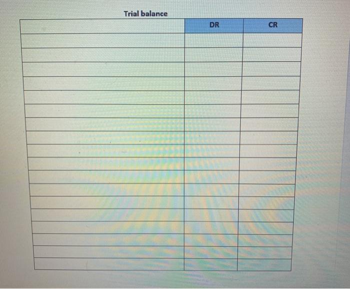 Solved Trial balance DR CR | Chegg.com