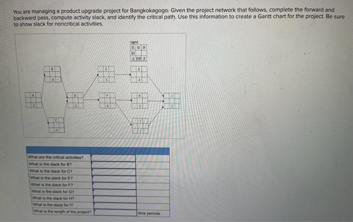 Solved You are managing a product upgrade project for | Chegg.com