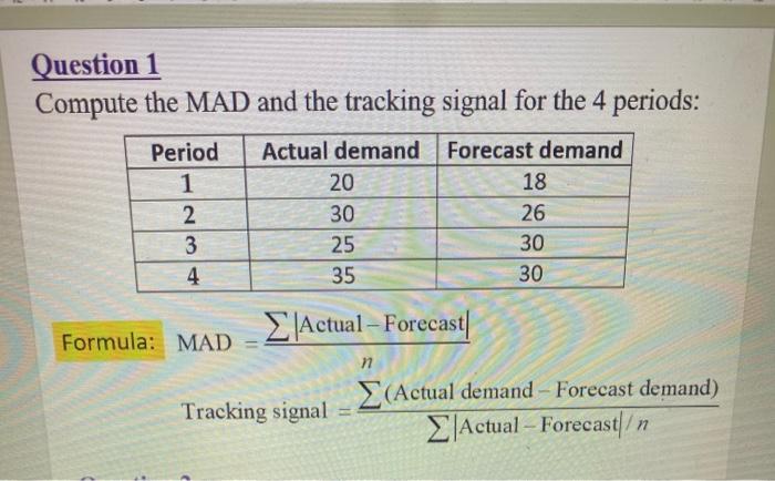Solved Question 1 Compute the MAD and the tracking signal | Chegg.com