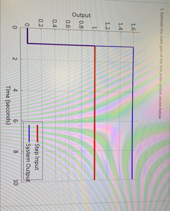Solved 1. Estimate the static gain of the first order system | Chegg.com