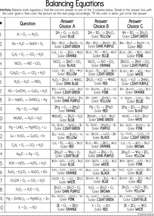 Solved Balancing Equations | Chegg.com