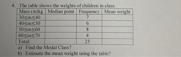 Solved 4. The table shows the weights of children in class. | Chegg.com