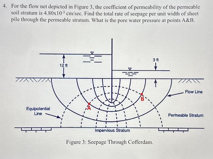 Solved 4. For the flow net depicted in Figure 3, the | Chegg.com