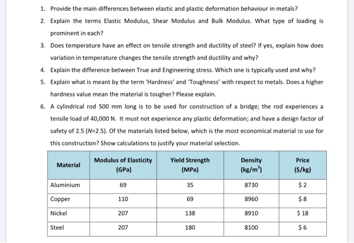 Solved 1. Provide the main differences between elastic and | Chegg.com