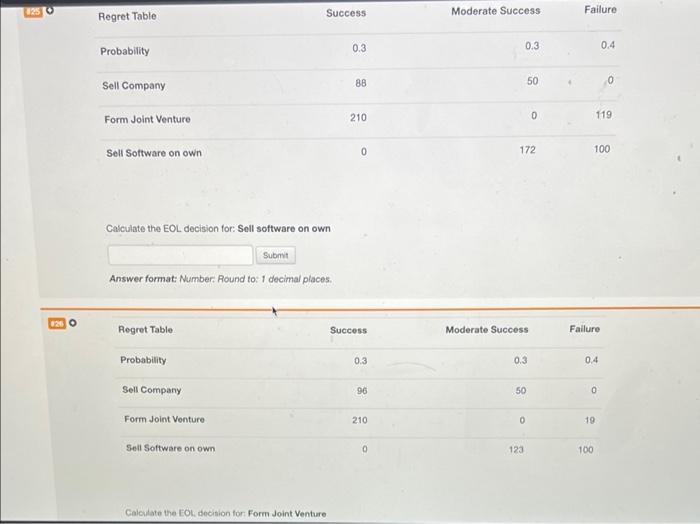 Solved 12510 Success Moderate Success Failure Regret Table | Chegg.com