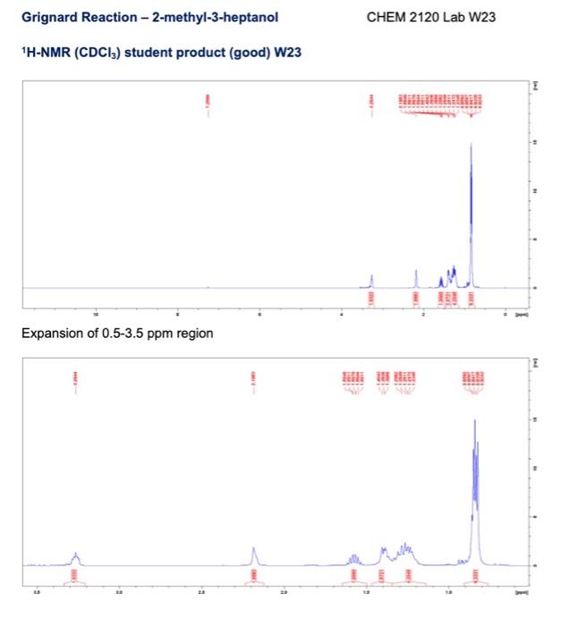 13C−NMR of crude Instructor product (S14)Expansion of | Chegg.com