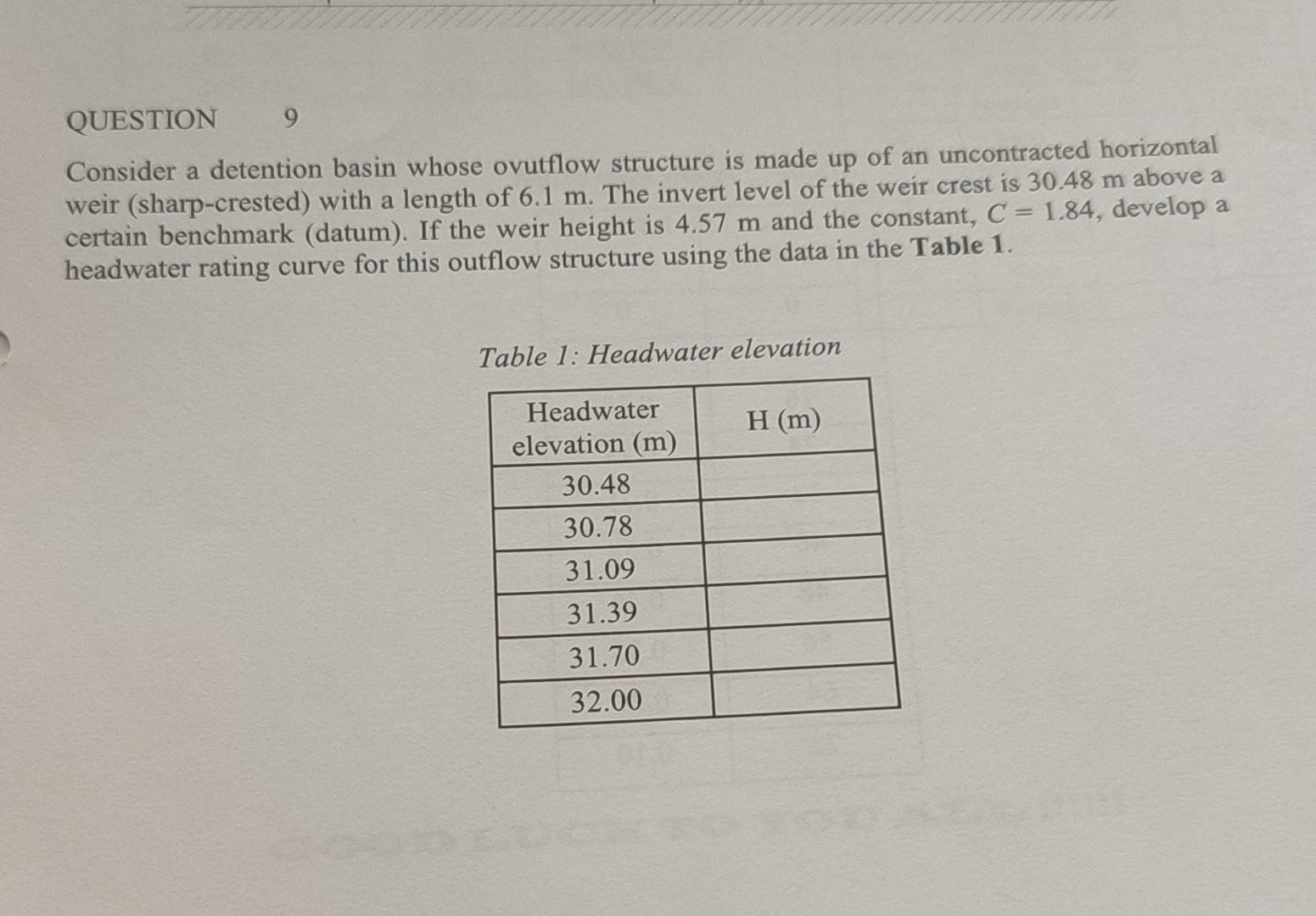 Solved QUESTION 9 Consider a detention basin whose ovutflow | Chegg.com