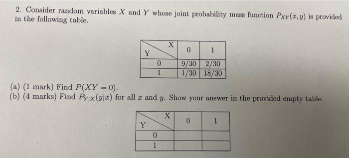 Solved 2. Consider random variables X and Y whose joint | Chegg.com