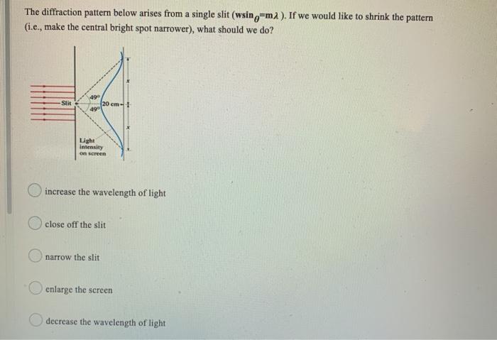 Solved The diffraction pattern below arises from a single | Chegg.com