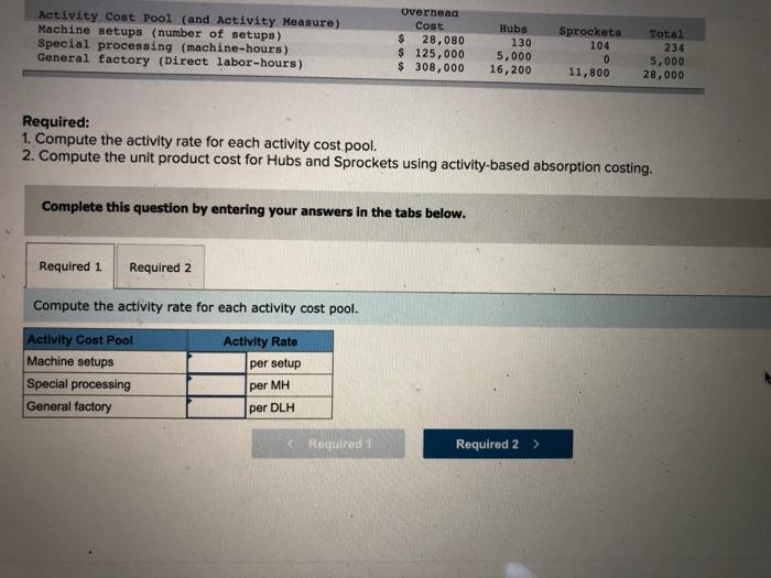 Solved Required: 1. Compute the activity rate for each | Chegg.com
