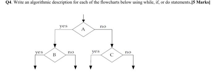 Solved Q4. Write an algorithmic description for each of the | Chegg.com