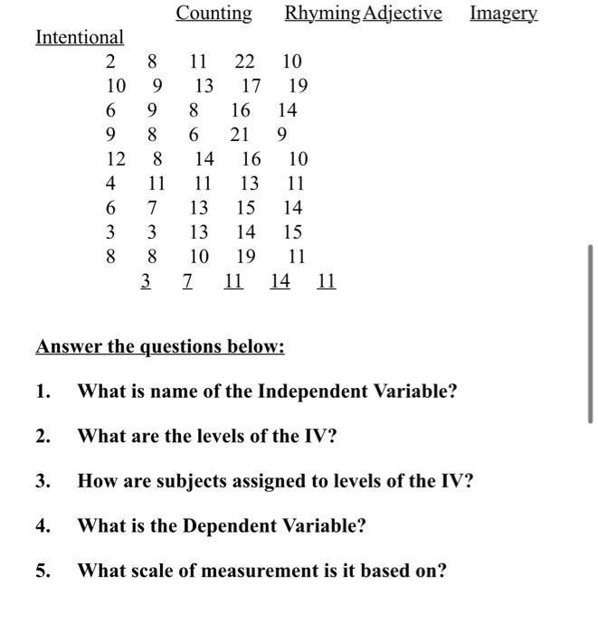 Solved Craik and Lockhart (1972) proposed a model of memory | Chegg.com