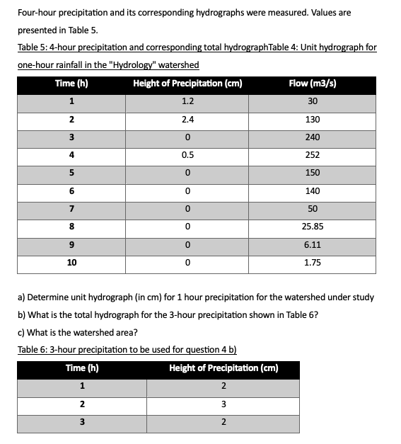 Solved Four-hour precipitation and its corresponding | Chegg.com