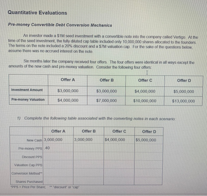 Solved Quantitative Evaluations Pre-money Convertible Debt | Chegg.com