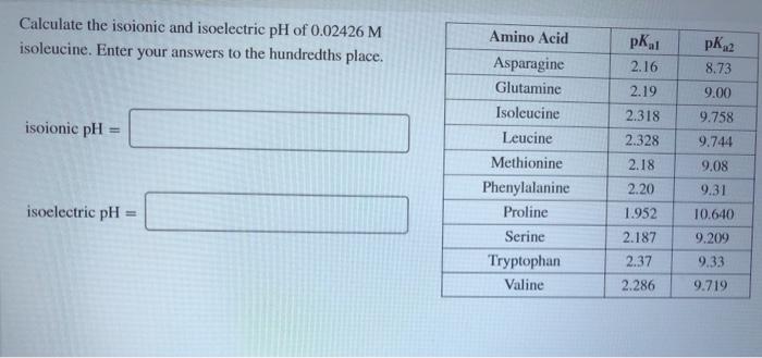 Solved Calculate the isoionic and isoelectric pH of 0.02426 | Chegg.com