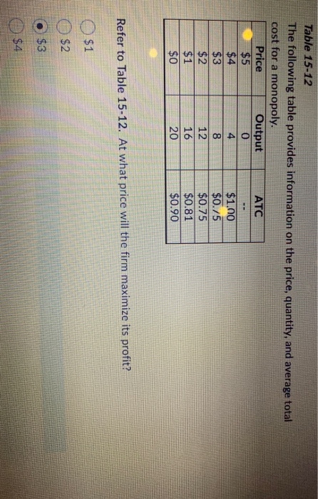 Solved Table 15-12 The following table provides information | Chegg.com