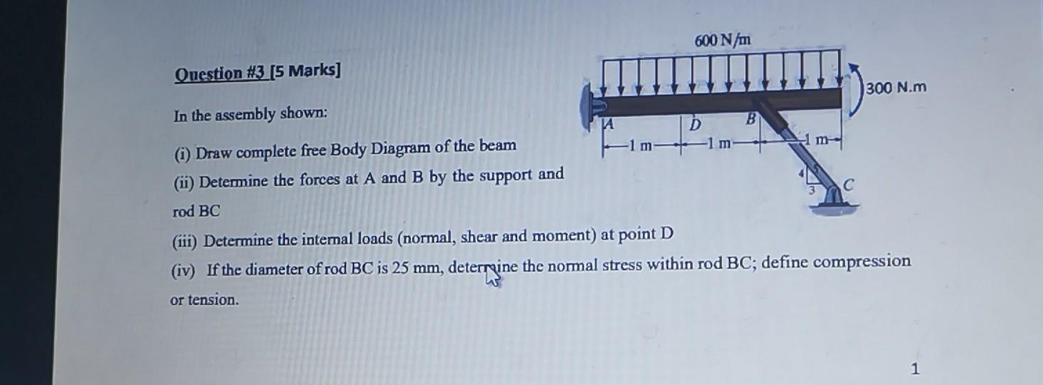 Solved 600 N/m Question #3 [5 Marks] 300 N.m In the assembly | Chegg.com