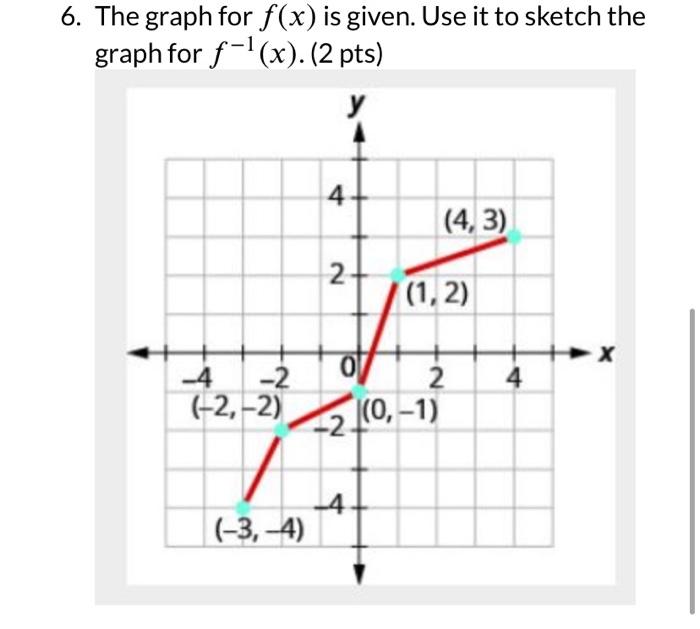 Solved 6. The graph for f(x) is given. Use it to sketch the | Chegg.com