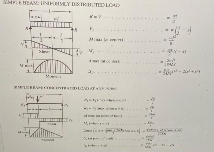 Solved SIMPLE BEAM: UNIFORMLY DISTRIBUTED LOAD R=V w! --- w | Chegg.com