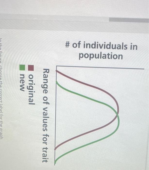 Solved The following graphs depict three representations of | Chegg.com